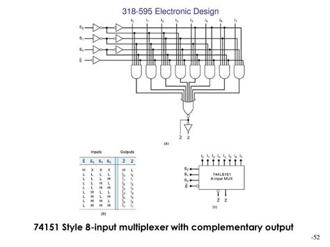 Explore The 74151 Multiplexer Datasheet Pinout Specifications And More