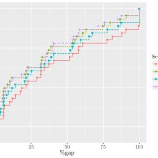 PDF A New General Purpose Algorithm For Mixed Integer Bilevel Linear