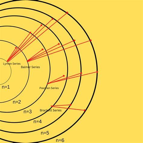 Solved In This Energy Level Diagram For Hydrogen Atomthree Series