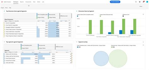 What Is Analytics Adobe Analytics