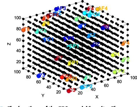 Figure 1 From Eeg Based Emotion Classification Using Spiking Neural Networks Semantic Scholar