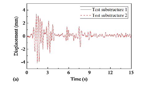 Time History Curves Of The Two Test Substructures A Displacement And Download Scientific