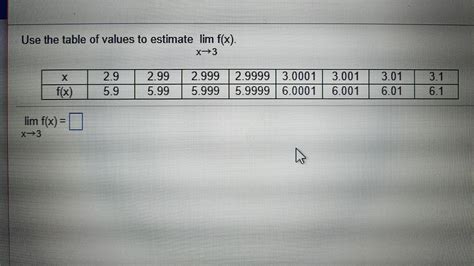 solved use the table of values to estimate lim f x 29 2 99