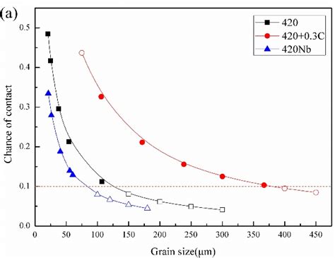 Schematic Diagram Of The Pore Grain Boundary Separation Model A The