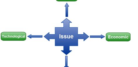 Org Chart With Pictures To Easily Visualize Your Organizations Hierarchy