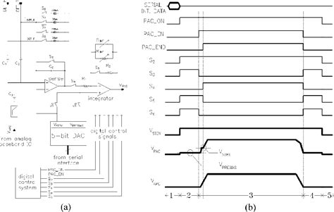 Figure 1 From Gain Bandwidth Programmable Pa Control Loop For Gsm Gprs Quad Band Cellular