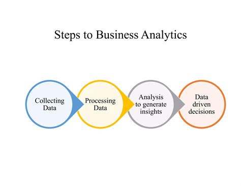 Introduction To Business Analyticspdf