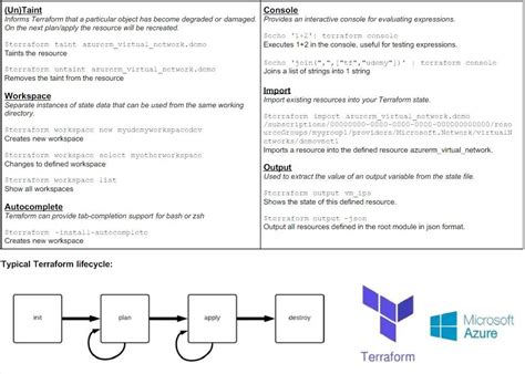 Sunil Kumawat On Linkedin Terraform Cheat Sheets