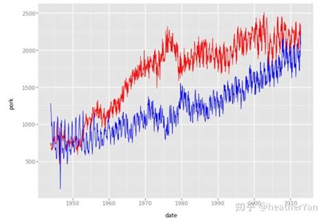 Python Ggplot
