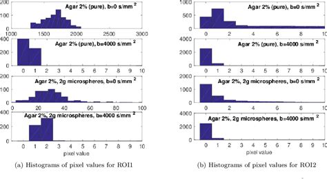 Figure 3 From Design And Characterisation Of Tissue Mimicking Gel Phantoms For Diffusion