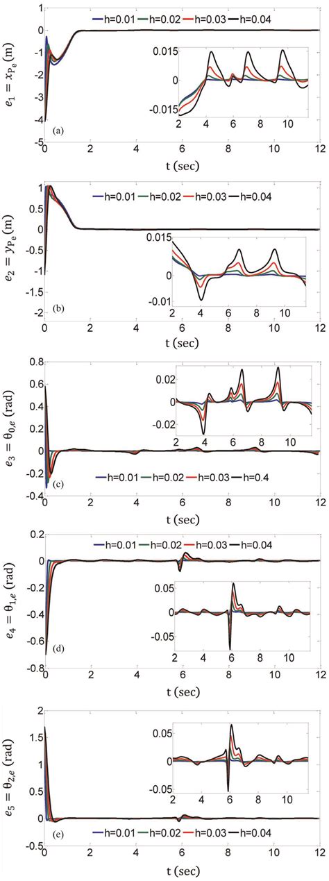 A Novel Recursive Formulation For Dynamic Modeling And Trajectory