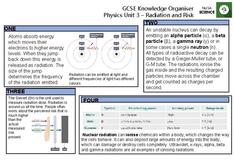 Gcse Knowledge Organiser Physics Unit 3 Radiation And