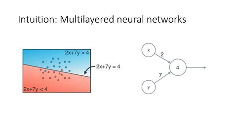 Neural Networks And Deep Learning An Intro Pptx Computer