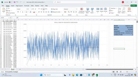 peruri bharath sangaveer on linkedin excel dataanalysis intelcorp