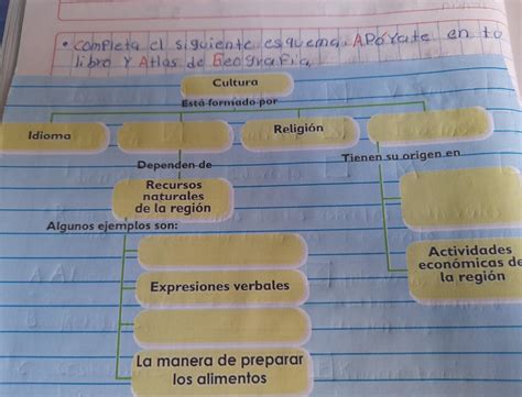 Completa El Siguiente Esquema Brainly Lat