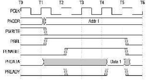 Figu 4 RESULTS AND DISCUSSION The Design And Test Bench Part QUESTASIM