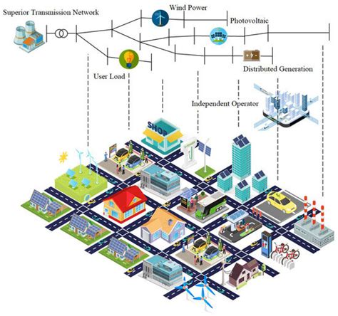 Energies Free Full Text Research On The Collaborative Optimization Of The Power Distribution