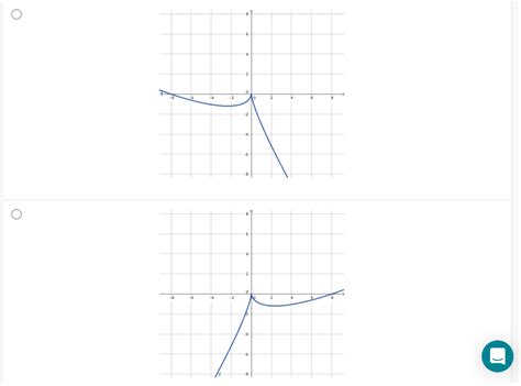 Solved Sketch The Graph Of A Function With A Cusp Question