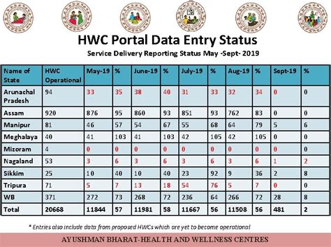 Hwc Portal Abhwc Nhp Gov In Key