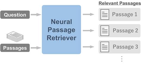 Zero Shot Neural Passage Retrieval With A Pre Trained Language Model Kioxia Japan English