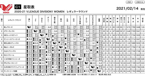 Larix Blue V1リーグ女子 2021年2月1314日