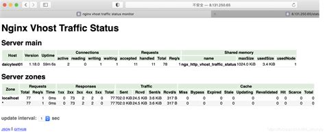 手把手搭建nginx监控：基于nginx vts and prometheus nginx监控dashboard csdn博客