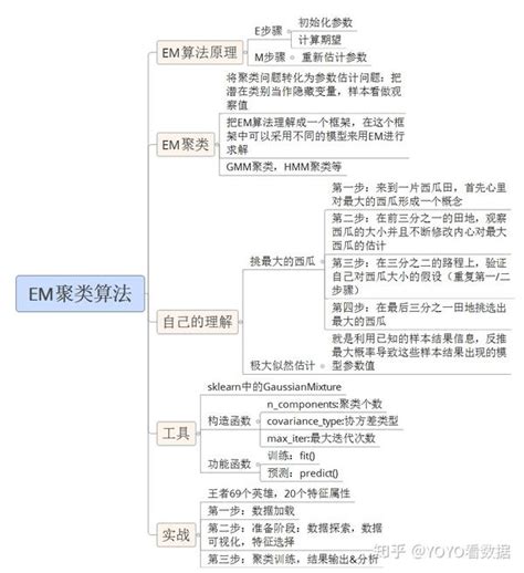 Python Gmm Em算法 2维数据实战：用em聚类划分王者荣耀英雄 Csdn博客