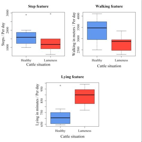 Threshold Of The Machine Learning Methods For The Computational Model Download Scientific