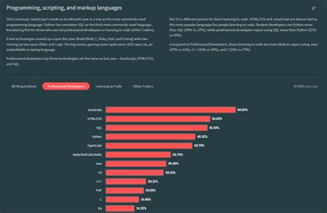 Typescript และ Nodejs คู่หูสุดเจ๋งสำหรับ Backend ยุคใหม่ Borntodev เริ่มต้นเรียน เขียนโปรแกรม