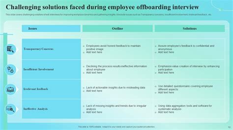Employee Offboarding Interview Powerpoint Ppt Template Bundles Ppt Slide