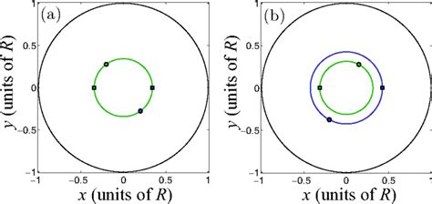 Dynamics Of Rigidly Rotating Configurations Of Two Same Sign Point Download Scientific Diagram