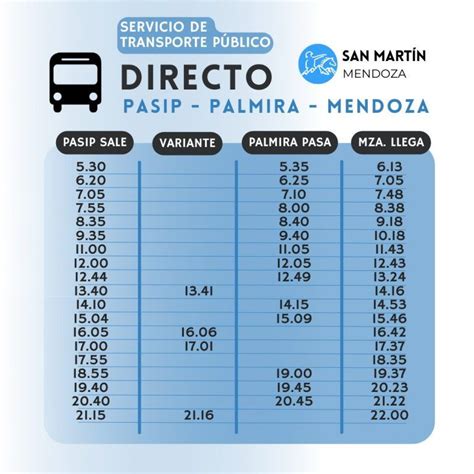 Suman Frecuencias De Colectivos A San Martín Noticias Mendoza