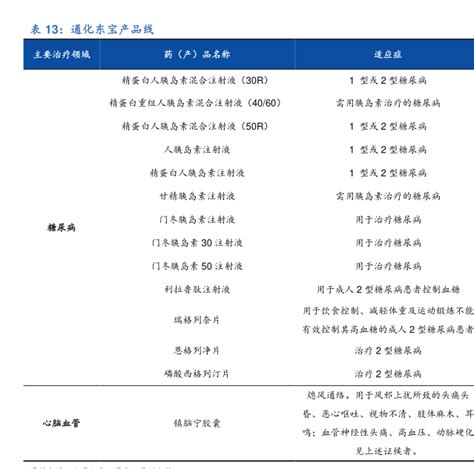 胰岛素发展历史 2024年12月 行业研究数据 小牛行研