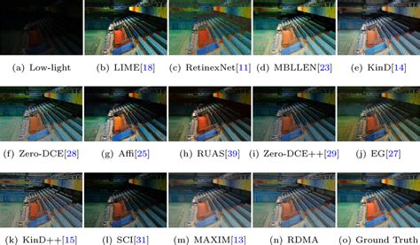 Comparison Of Visual Results Of The Paired Datasets Lol [11] Download