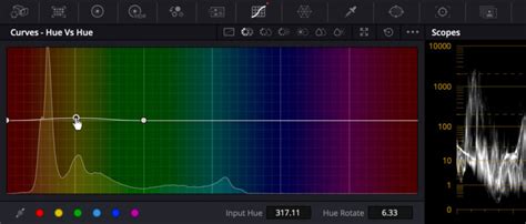 Davinci Resolves Most Useful Nodes Serial Parallel And Outside