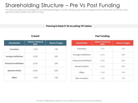 Shareholding Structure Pre Vs Post Funding Investment Pitch