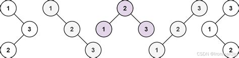 【leetcode每日一题】——95不同的二叉搜索树 Ii Ew帮帮网