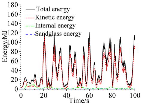The Dynamic Response Of A Floating Wind Turbine Under Collision Load Considering The Coupling Of