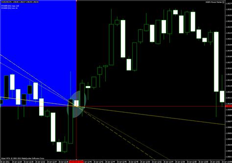 what and how to do about the economy mql4 and metatrader 4 mql5