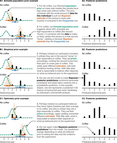 Comparison Of The Analysis Results When Using The Three Different