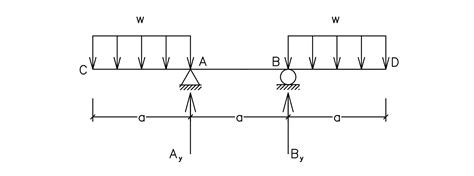 Determine The Maximum Deflection Of The Beam Ei Is Constant Quizlet