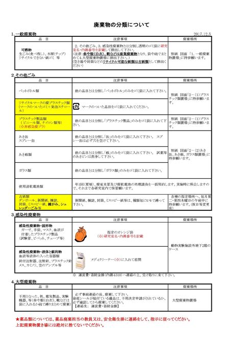 注意喚起廃棄物分別徹底のお願い 京都大学大学院医学研究科医学部