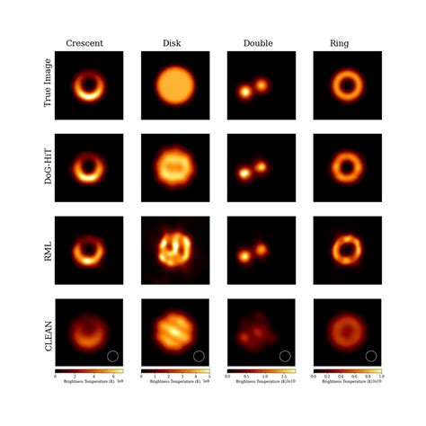 comparison of the reconstructions with various imaging algorithms we