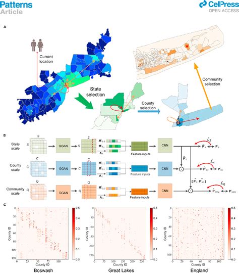 Figure 1 From A Multi Scale Unified Model Of Human Mobility In Urban Agglomerations Semantic