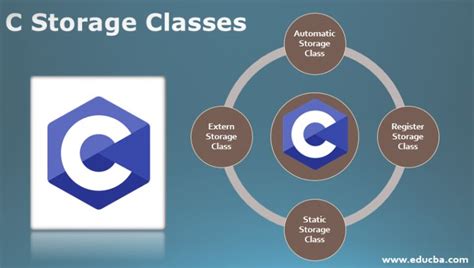 Storage Classes In C Program Auto Register Extern Ziad Hegazy Posted On The Topic Linkedin