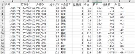 分享一个超nice的数据分析实战案例， “手把手”教学，收藏等于学会数据分析案例 Csdn博客
