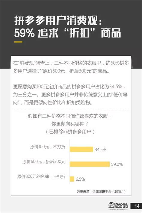 电商新红利探秘：拼多多用户研究报告爱运营