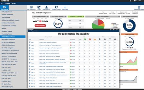 Dtp Reporting And Analytics For Software Testing Parasoft