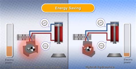 Features Of Daikin S Hybrid Hydraulic Systems All World Machinery