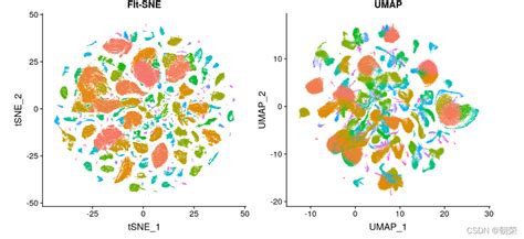 R语言可视化【ggplot2】r语言可视化案例 Csdn博客